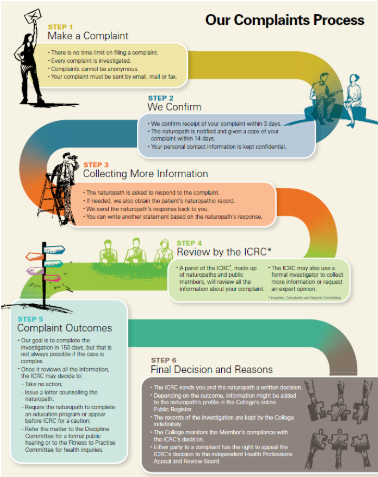 Complaints Process - College of Naturopaths Of Ontario